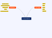 ejercicio - Mind Map